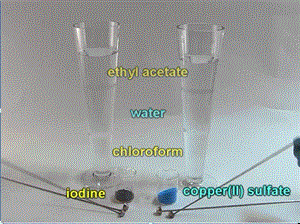 Solvents GIFs - Find & Share on GIPHY