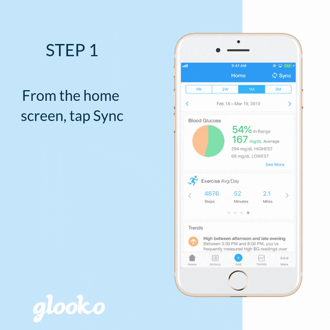 Continuous Glucose Monitor GIFs - Get the best GIF on GIPHY