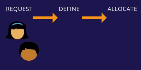 Servicenow GIFs - Get the best GIF on GIPHY