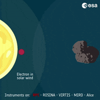 Rosetta Satellite Path Gif