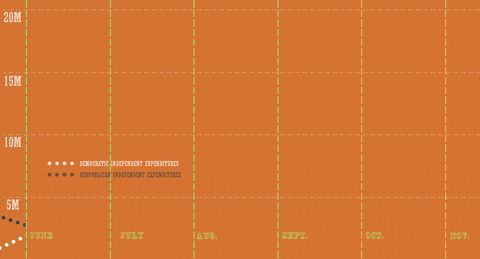 Money Politics GIF by Primer - Find & Share on GIPHY