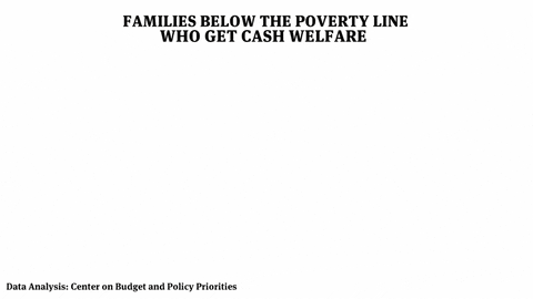 Data-analysis GIFs - Get the best GIF on GIPHY