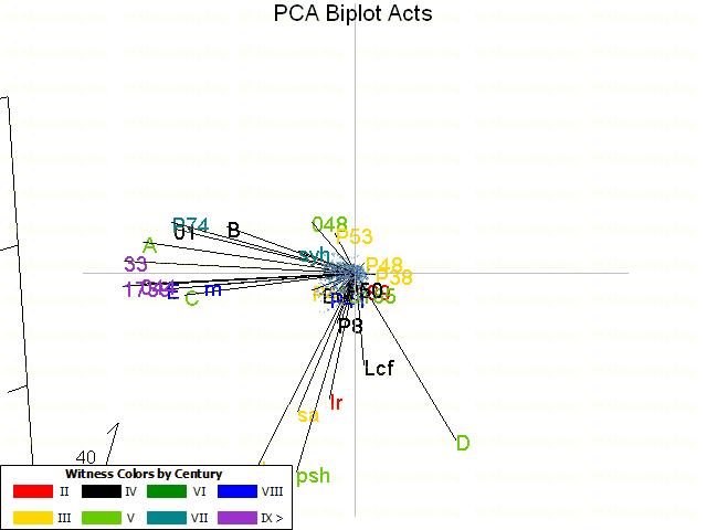 Pca GIF - Find & Share on GIPHY