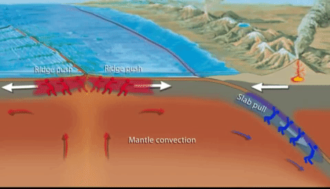 Subduction Animation