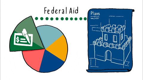 College-financial-aid GIFs - Get the best GIF on GIPHY