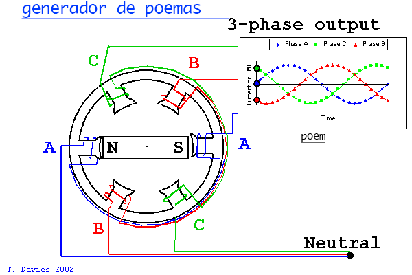 3-phase GIFs - Find & Share on GIPHY