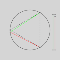 Differential Animation Gif