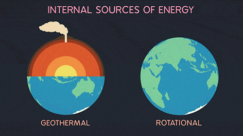 Urban Dictionary: geothermal