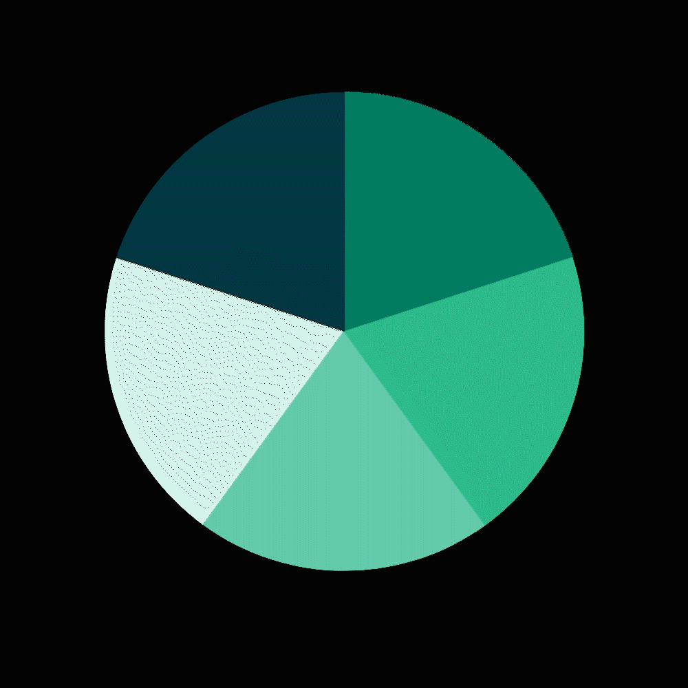 Siyas Color Wheel By Stem Disintermedia Inc Find And Share On Giphy