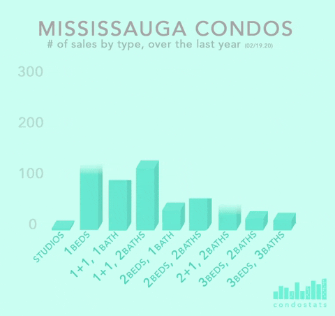 Market Analytics GIFs - Get the best GIF on GIPHY