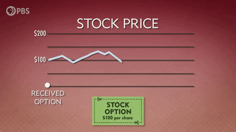 Stock-option GIFs - Get the best GIF on GIPHY