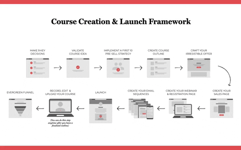 Launch Key GIFs - Get the best GIF on GIPHY