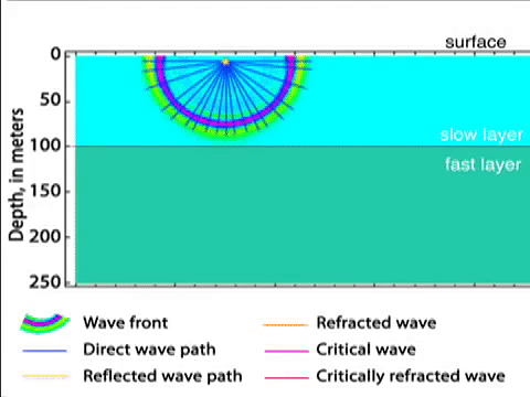 Waves Refraction GIF - Find & Share on GIPHY
