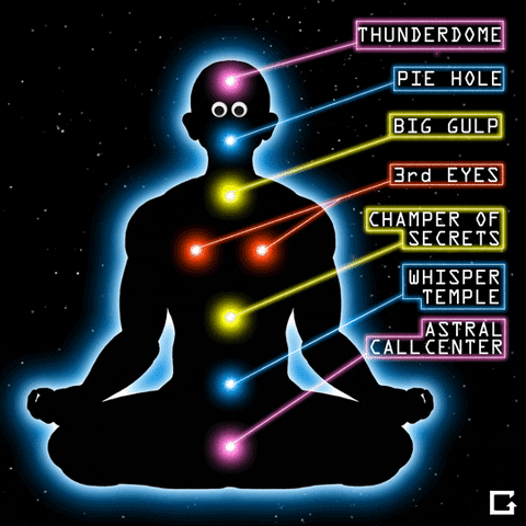 Meditation Gif By gif - Find & Share on GIPHY