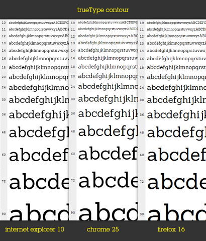 Urban Dictionary: abcdefghij