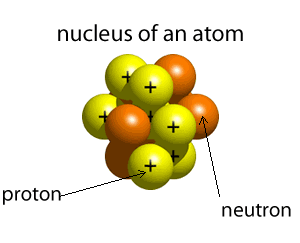 Urban Dictionary: nucleon