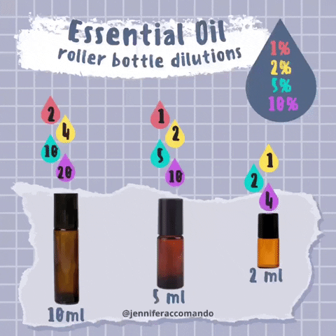 Essential Oils Roller GIF by Jennifer Accomando - Find & Share on GIPHY