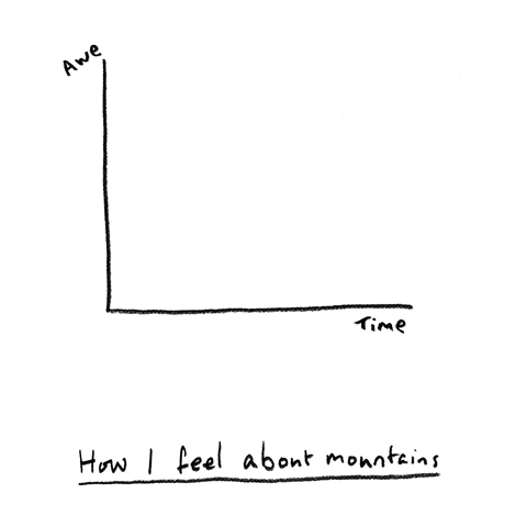 Data-visualisation GIFs - Get the best GIF on GIPHY