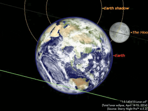 Total Lunar Eclipse GIFs - Get the best GIF on GIPHY