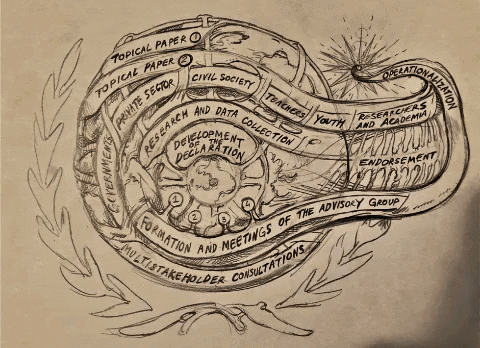 Data-governance GIFs - Get the best GIF on GIPHY