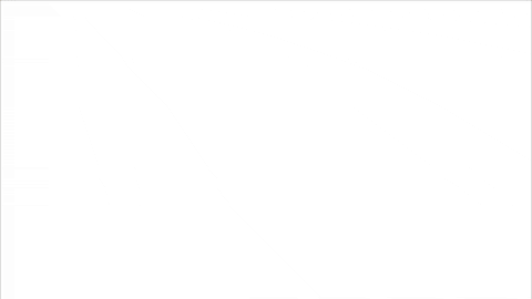 Micro Trend GIFs - Get the best GIF on GIPHY