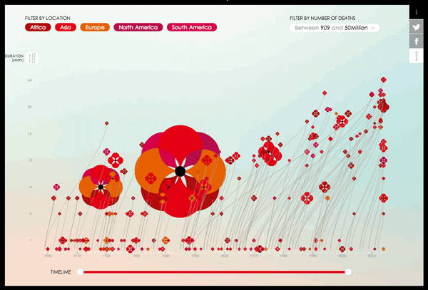 Free Animated Infographics