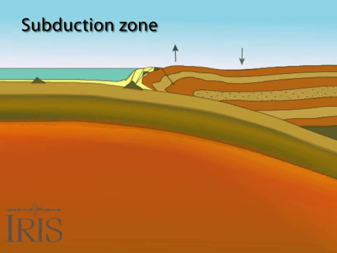 Subduction Gif