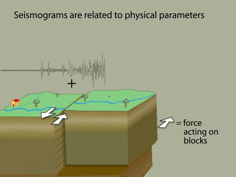 Iris Earthquake GIF by Incorporated Research Institutions for ...