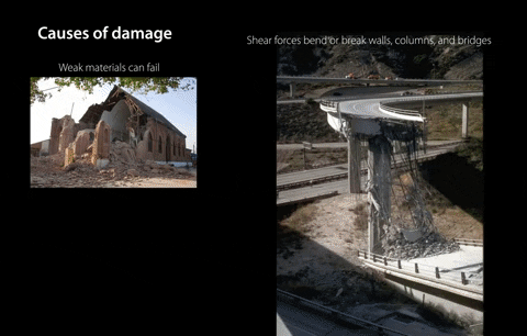 Shear Force GIFs - Get the best GIF on GIPHY