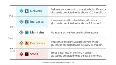 t:slim X2 Insulin Pump - Control - IQ GIFs on GIPHY - Be Animated