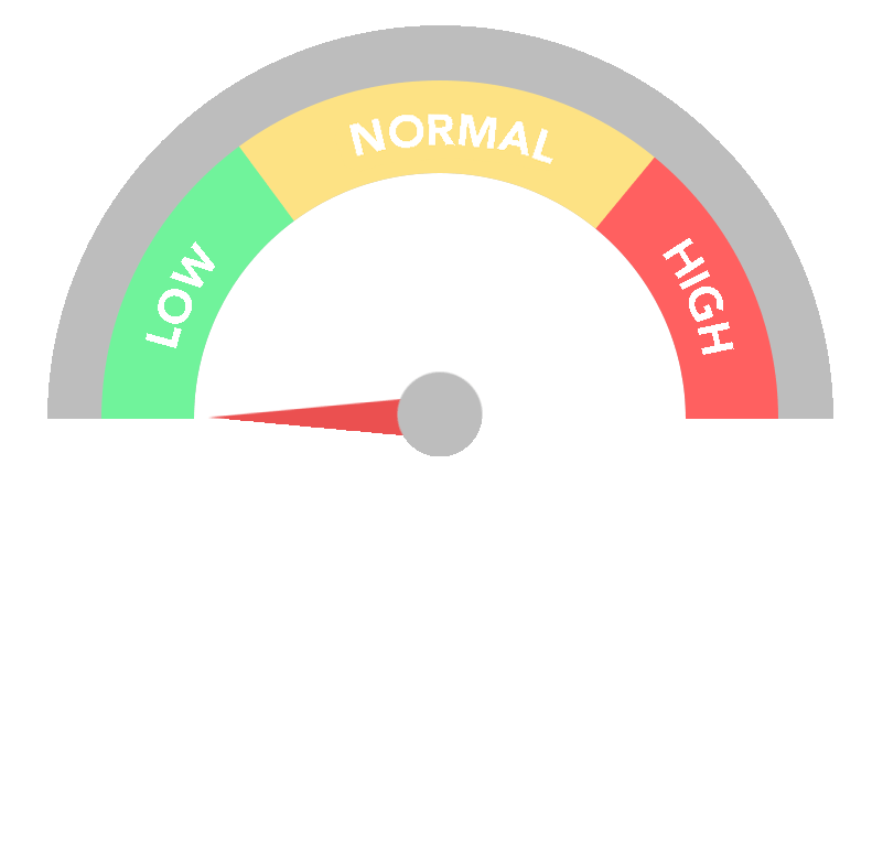 Glitz Cholesterol Sticker by glitzmediaco for iOS & Android | GIPHY