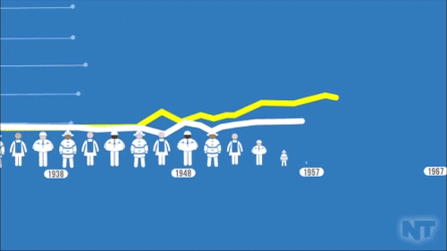 Living Wages GIFs - Get the best GIF on GIPHY