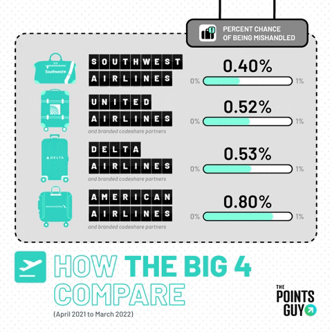 0-percent GIFs - Get the best GIF on GIPHY