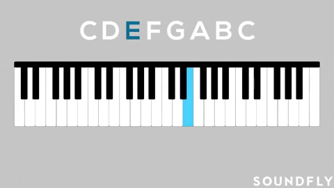 C Major Scale GIFs - Get the best GIF on GIPHY