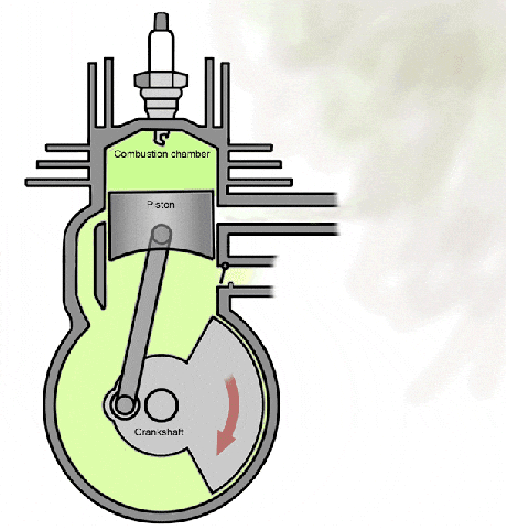 Radial Engine Gifs Get The Best Gif On Giphy