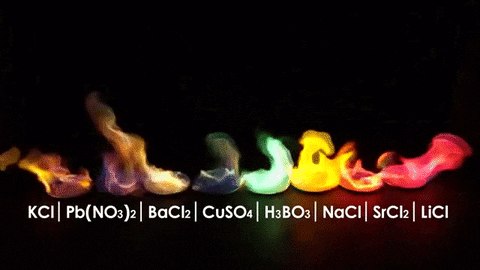 Copper Sulfate On Fire GIFs - Get the best GIF on GIPHY