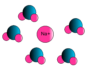 Urban Dictionary: Solubility