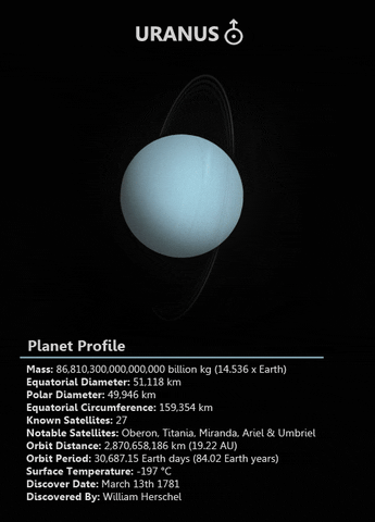 Uranus Rotation
