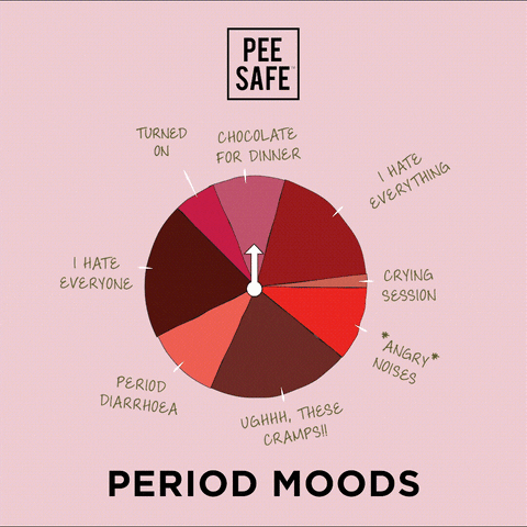 Period Cramps Gif