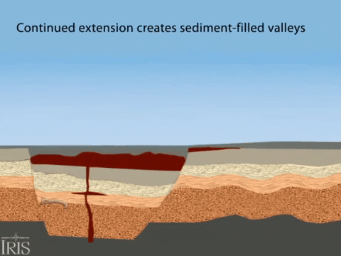 Sedimentary Rock Animation