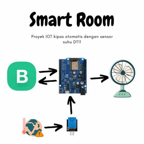 GitHub - volumeee/smart_room_wemos: Sistem mengontrol kipas angin ...