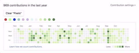 Github Contributions GIFs - Find & Share on GIPHY