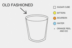 4 Basic Cocktail Recipes You Need To Know by Entertainment GIFs | GIPHY