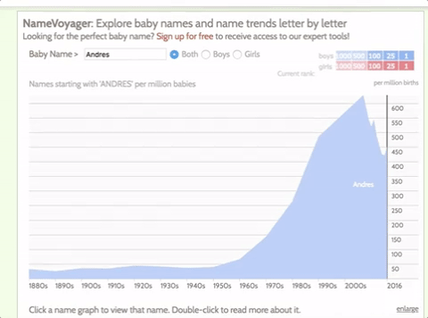 Click-it-to-enlarge GIFs - Get the best GIF on GIPHY