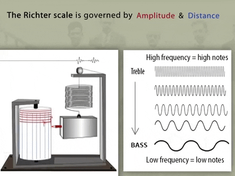 Richter-scale GIFs - Get the best GIF on GIPHY